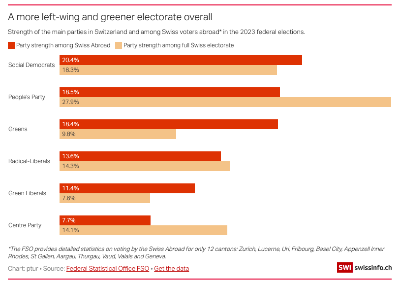 Voting in Swiss Referenda and Initiatives if you are a Swiss living abroad